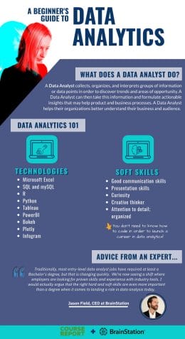 How Long To Learn Data Analytics Daily News Gallery